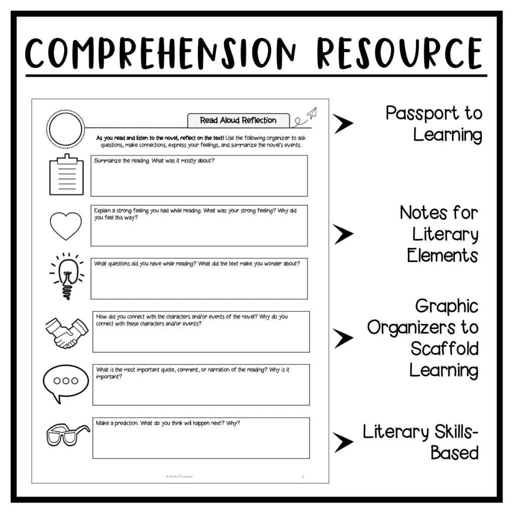 Amal Unbound Novel Study | LIT Lessons